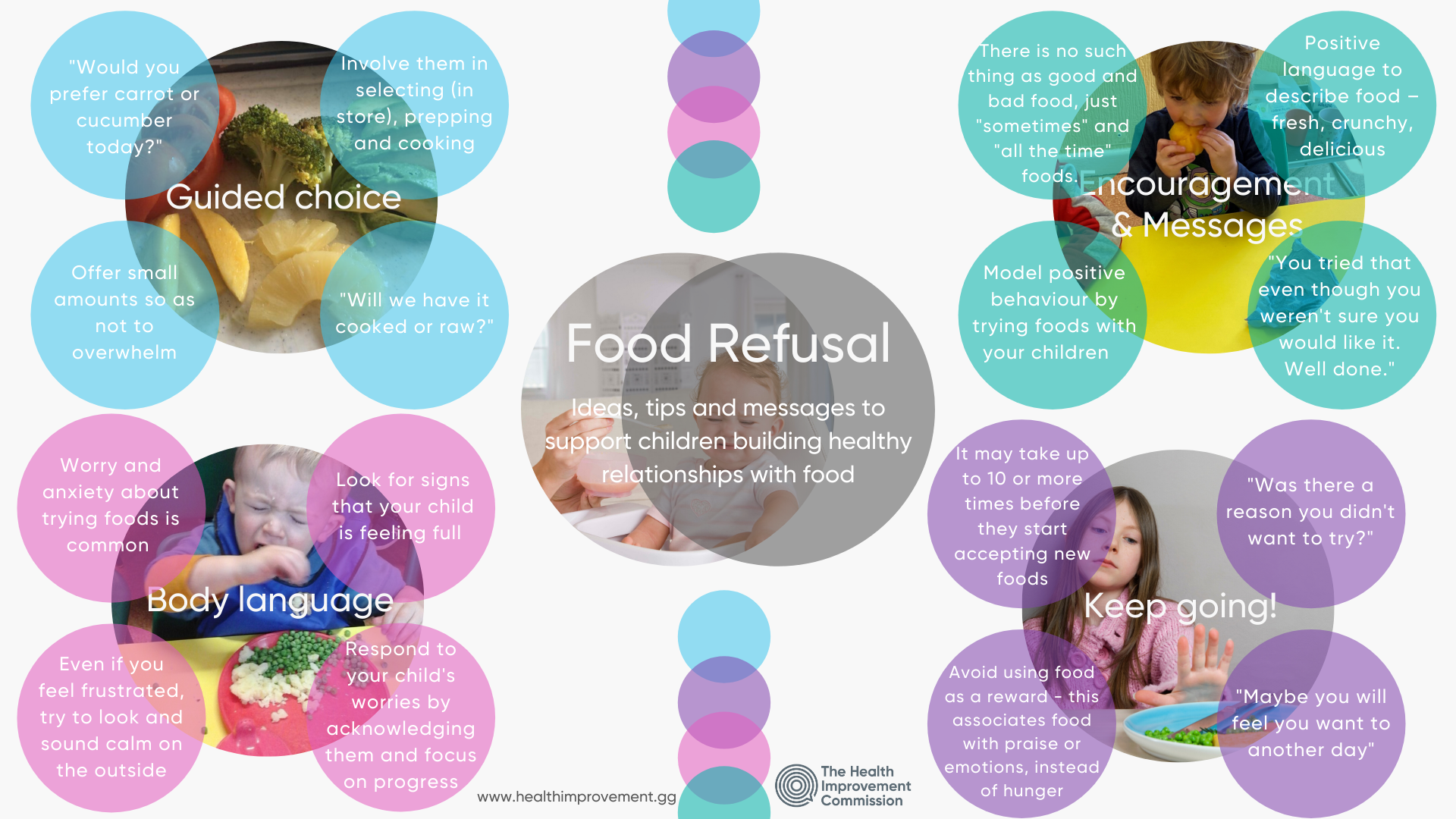 Building healthy relationships with food | Health Improvement Commission